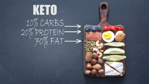 Keto Flex Diet: Understanding KetoFLEX 12/3 - SyktoHealth